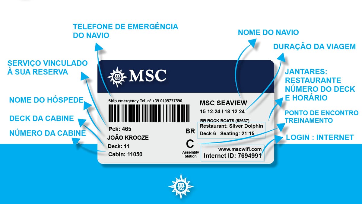 Cruise card: o documento indispensável de todo cruzeirista